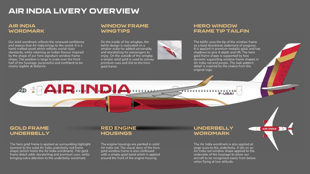 Take a look at Air India's new brand identity that symbolises 'Window ...