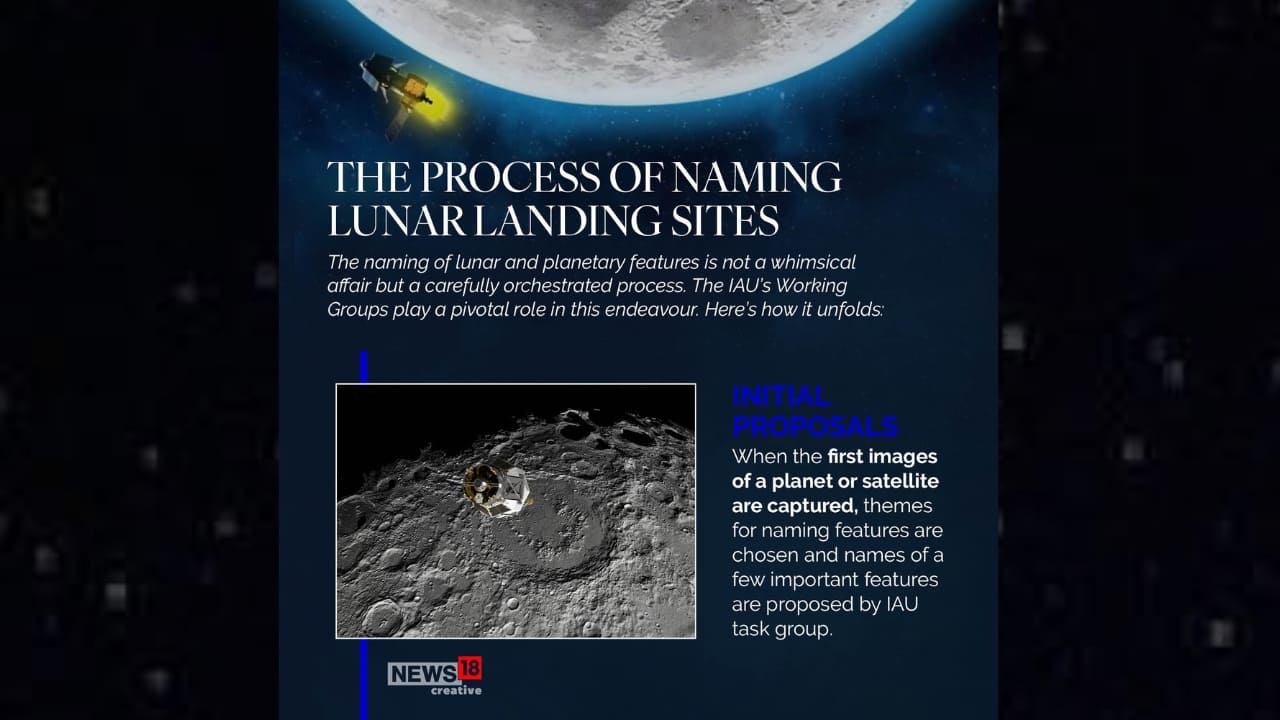Chandrayaan-3: A look at how lunar landing sites are named