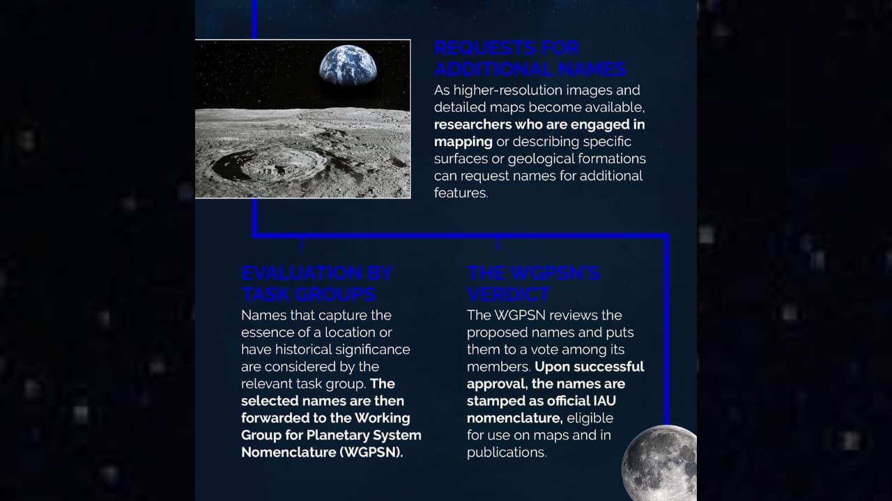Chandrayaan-3: A look at how lunar landing sites are named ...