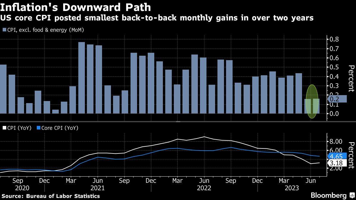 The Fed is playing a waiting game to try to avoid a recession