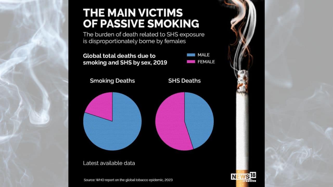 The risks of passive smoking