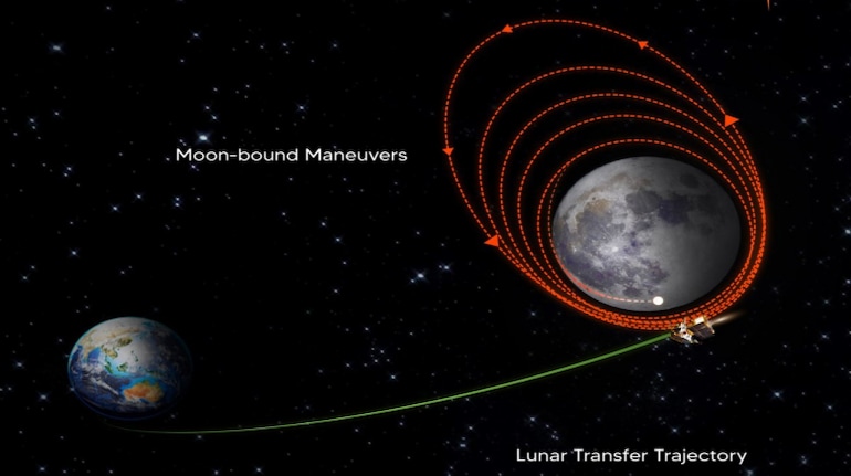 Chandrayaan-3 successfully enters Moon's orbit: ISRO