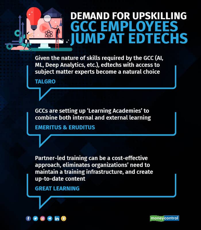Upskilling demand at edtechs jumps as GCCs become Global Competency Centres