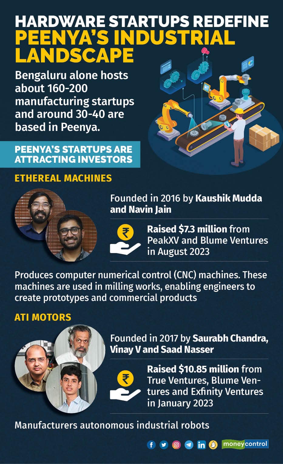 Bengaluru's Peenya industrial region is now a hotbed for manufacturing ...