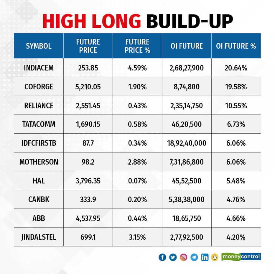 Trade setup for Monday: Top 15 things to know before the opening bell
