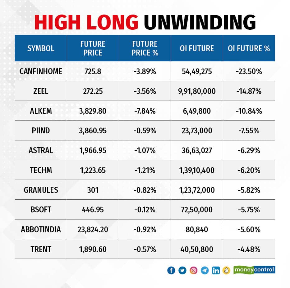Trade setup for Monday: Top 15 things to know before the opening bell