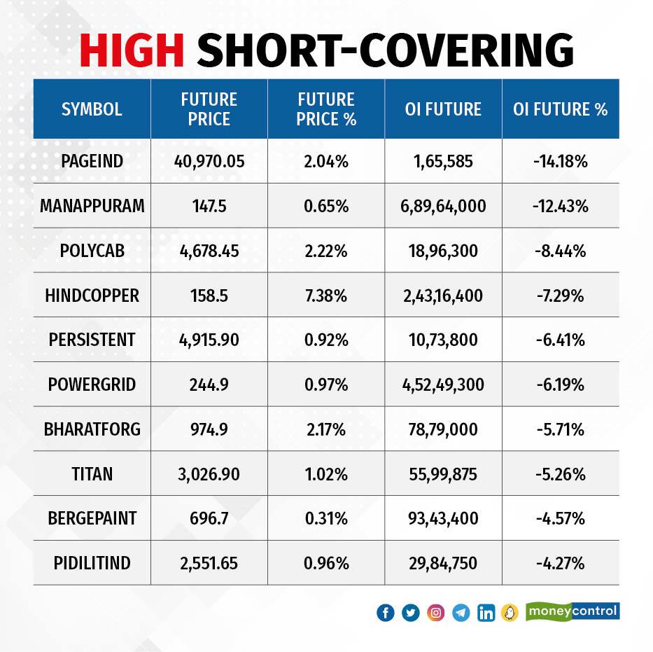 Trade setup for Monday: Top 15 things to know before the opening bell