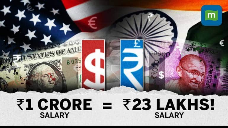 The Reality Of '1 Crore Salary Packages' | Purchasing Power Parity ...