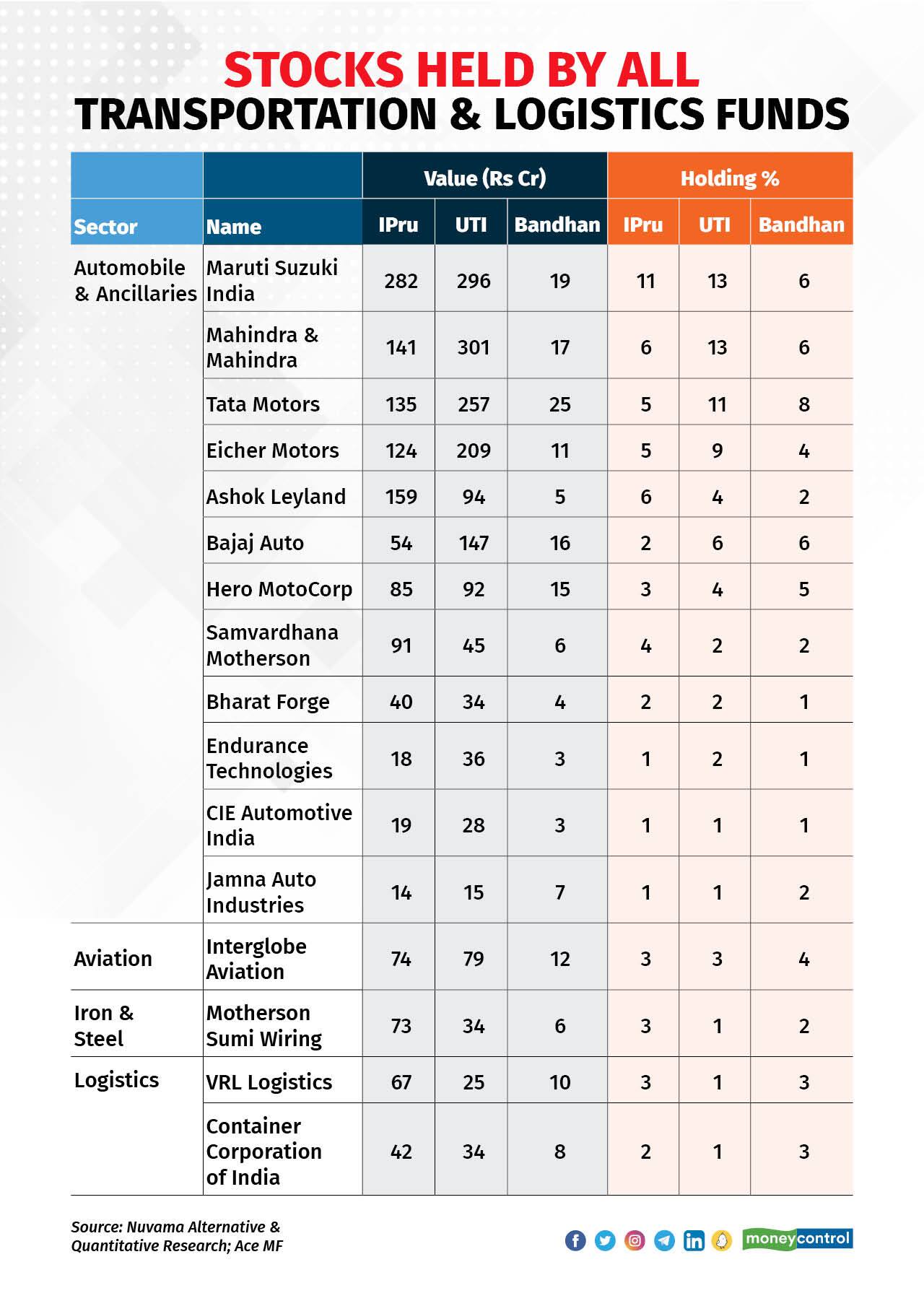 Maruti, M&M among auto, ancillaries to gain from new fund offerings ...