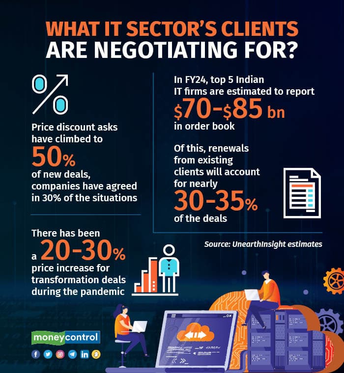 IT deal closures face delays as clients seek pre-pandemic pricing ...