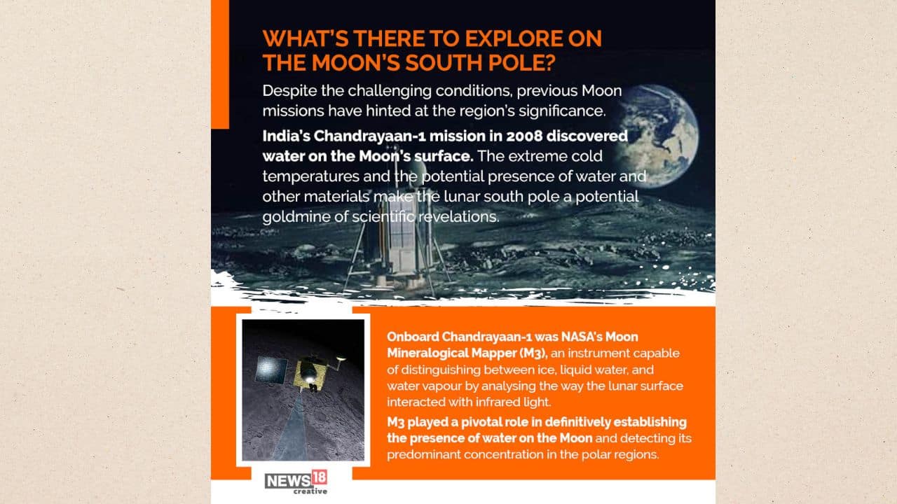 Chandrayaan-3: Know everything about the lunar mission