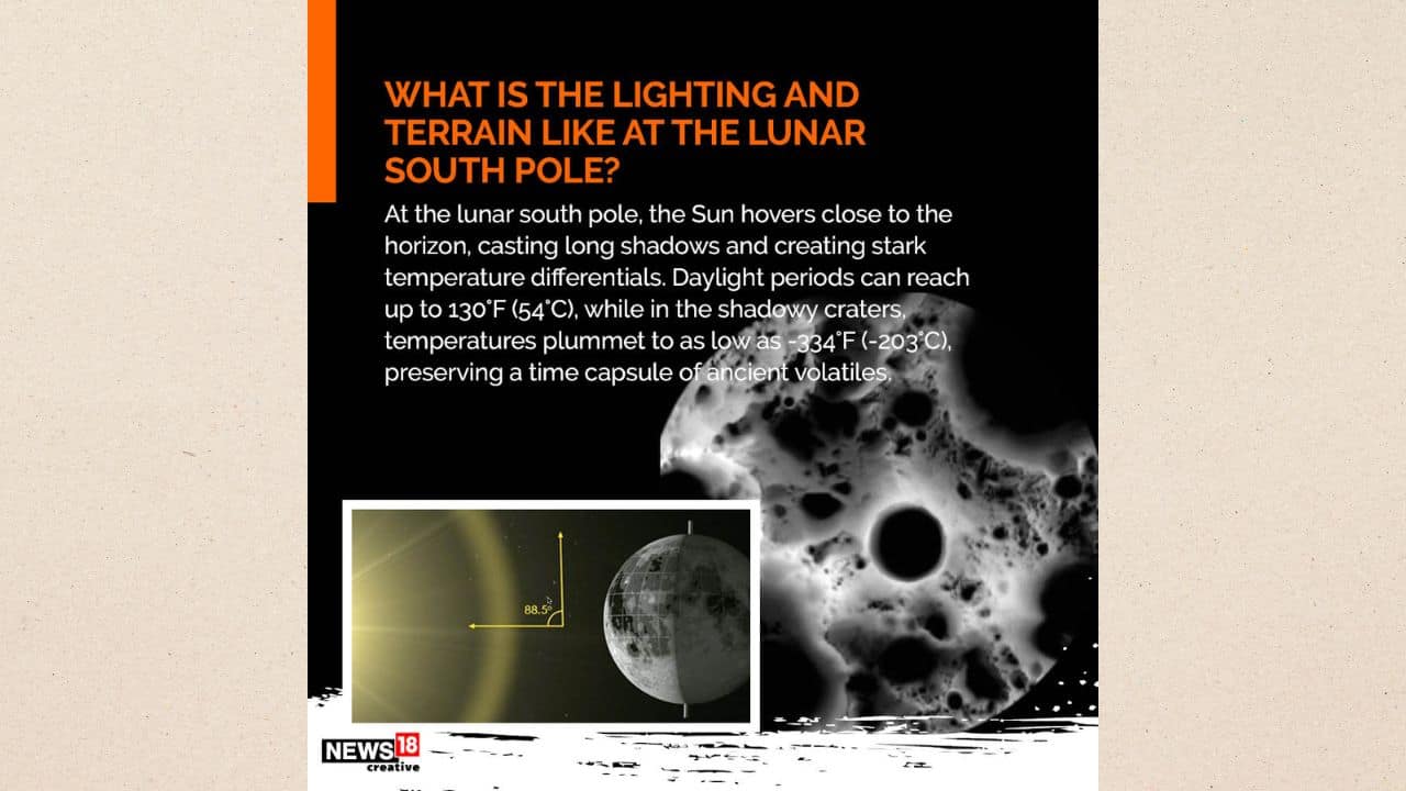 Chandrayaan-3: Know everything about the lunar mission
