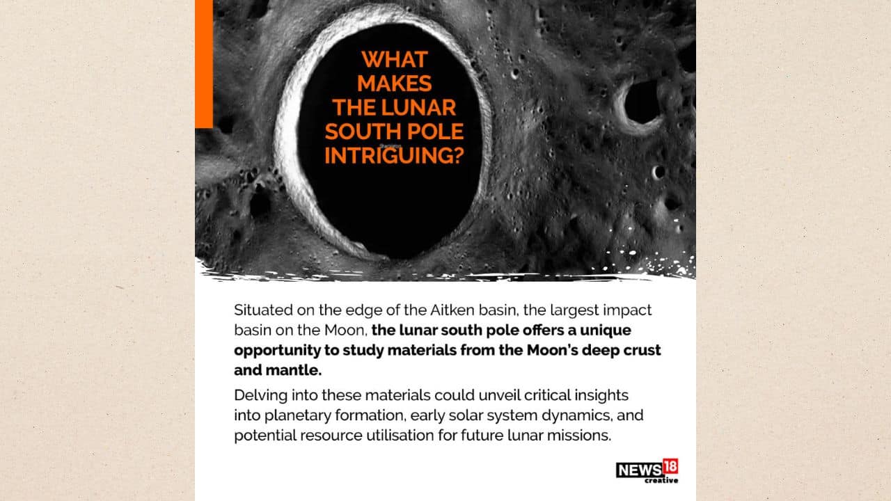 Chandrayaan-3: Know everything about the lunar mission