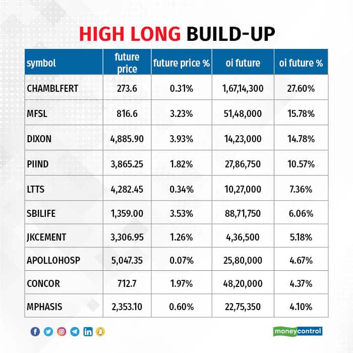 Trade setup for Wednesday: Top 15 things to know before the opening bell