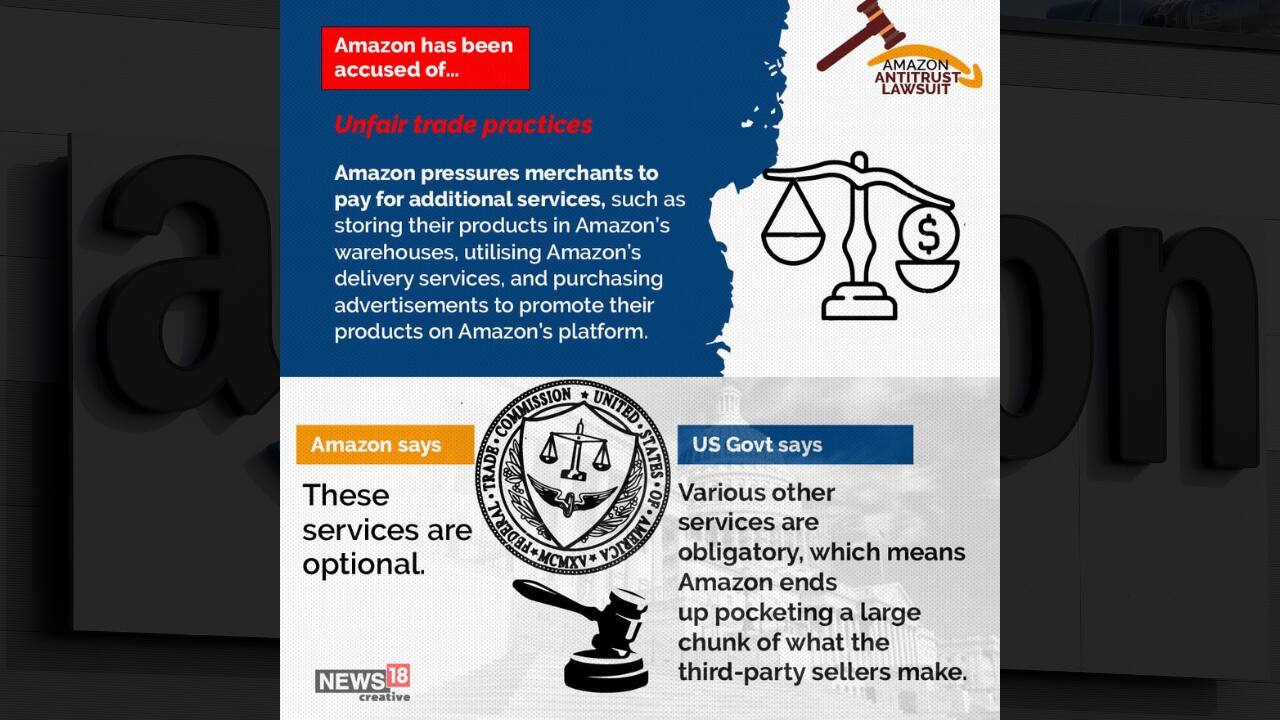 US files antitrust lawsuit against Amazon; here's all you need to know it