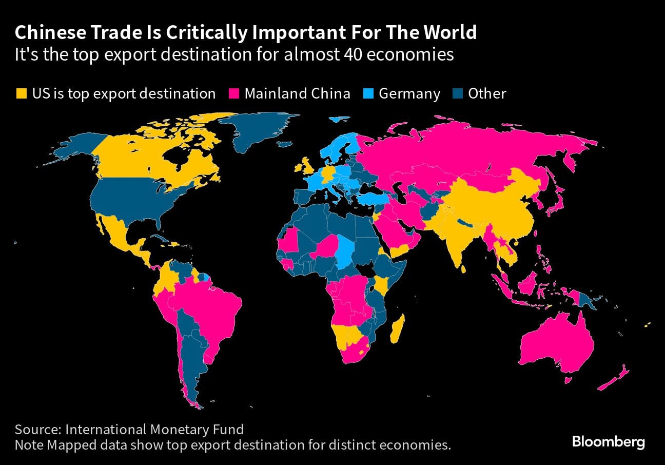 China slowdown means it may never overtake US economy, forecast shows
