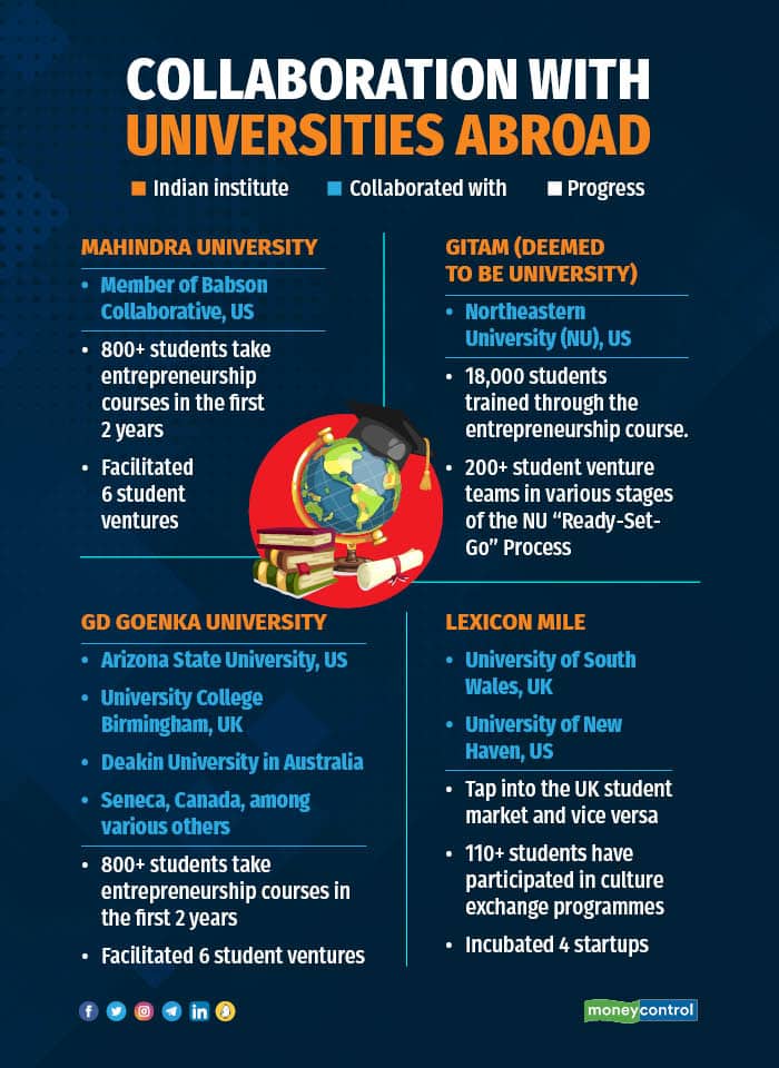 Partnerships with overseas universities to infuse startup culture in ...