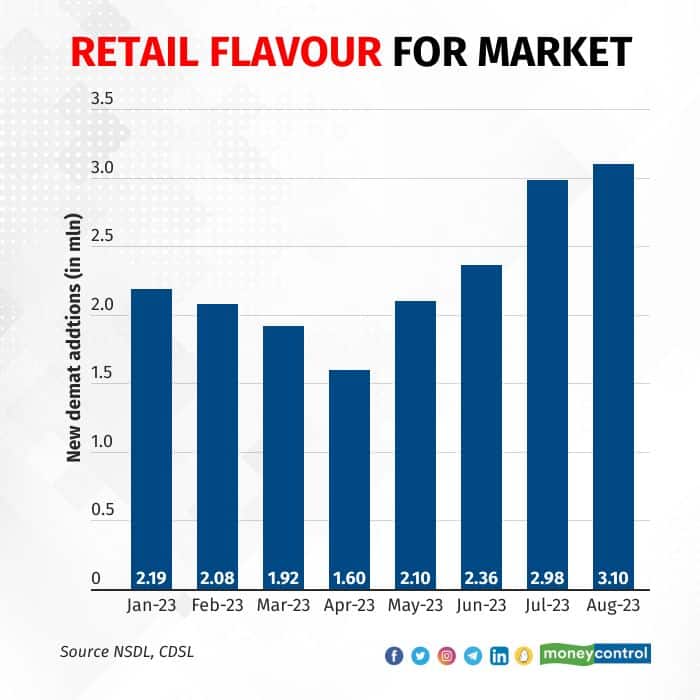 Nifty @20K: Mapping the bull run in charts