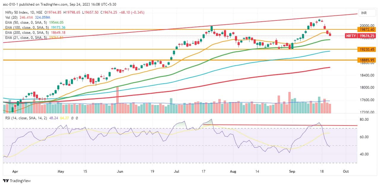 Trade setup for Monday: Top 15 things to know before the opening bell