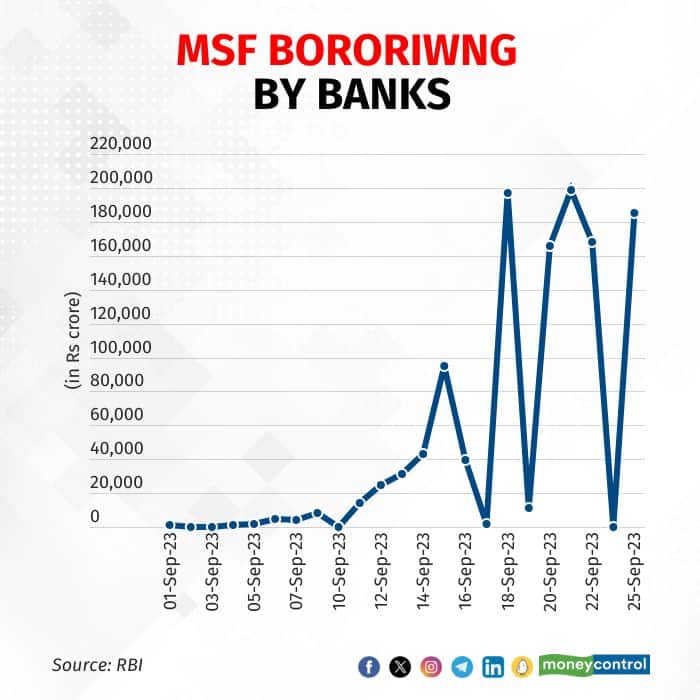 Systemic liquidity stays in deficit for 10th day despite two I-CRR ...