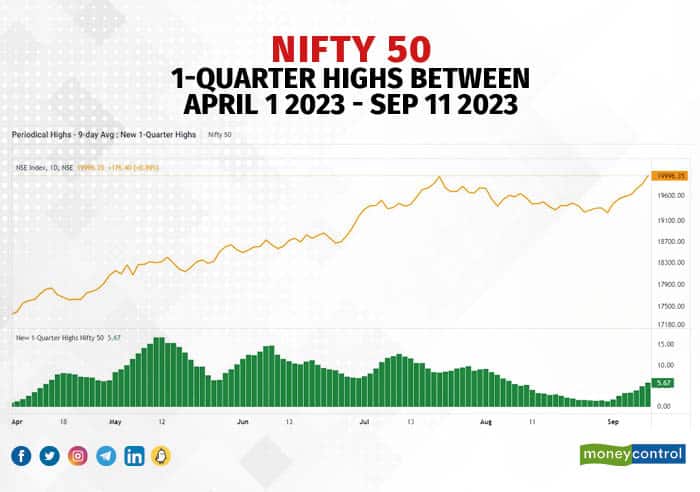 Nifty at 20k: What do technical indicators tell us about market’s ...
