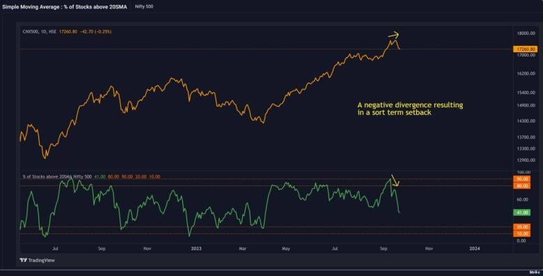 Moneycontrol Pro Market Outlook: Markets likely to consolidate in ...