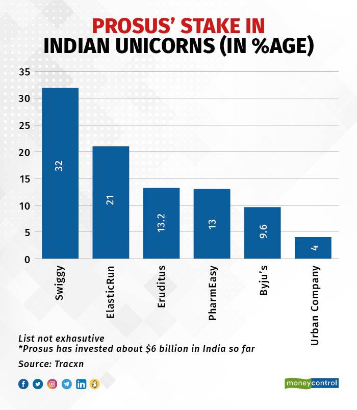Prosus and Naspers interim CEO Ervin Tu to visit India later this month