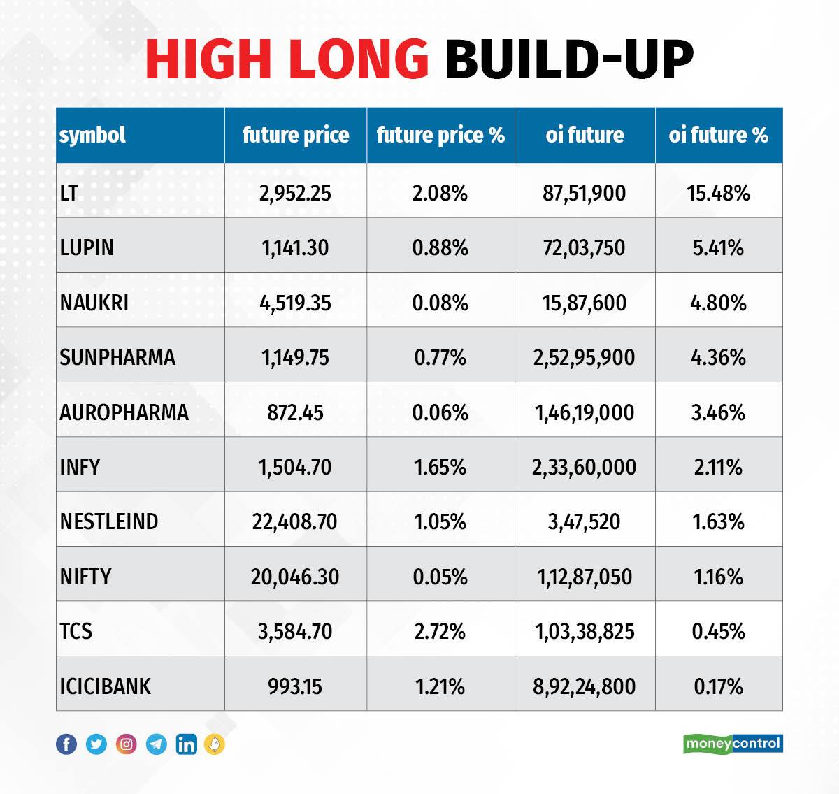 Trade setup for Wednesday: Top 15 things to know before the opening bell