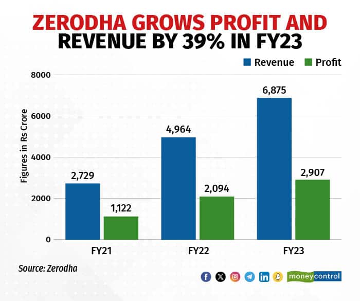 Tech3 | The retrospective tax nightmare is back; Zerodha's bumper ...