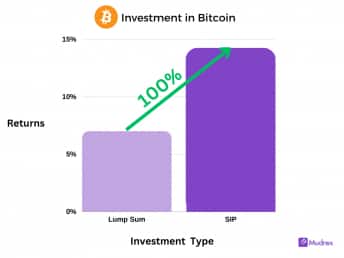How To Do SIP In Cryptocurrency