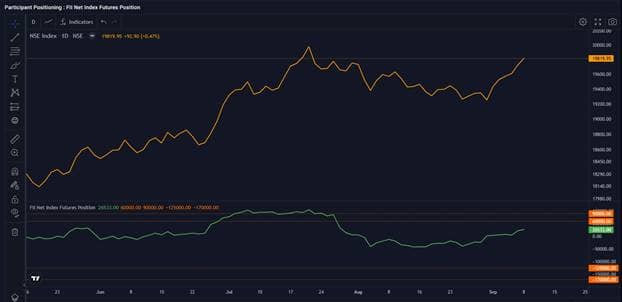 Moneycontrol Pro Market Outlook: Is Nifty ready to touch 20,000 during ...
