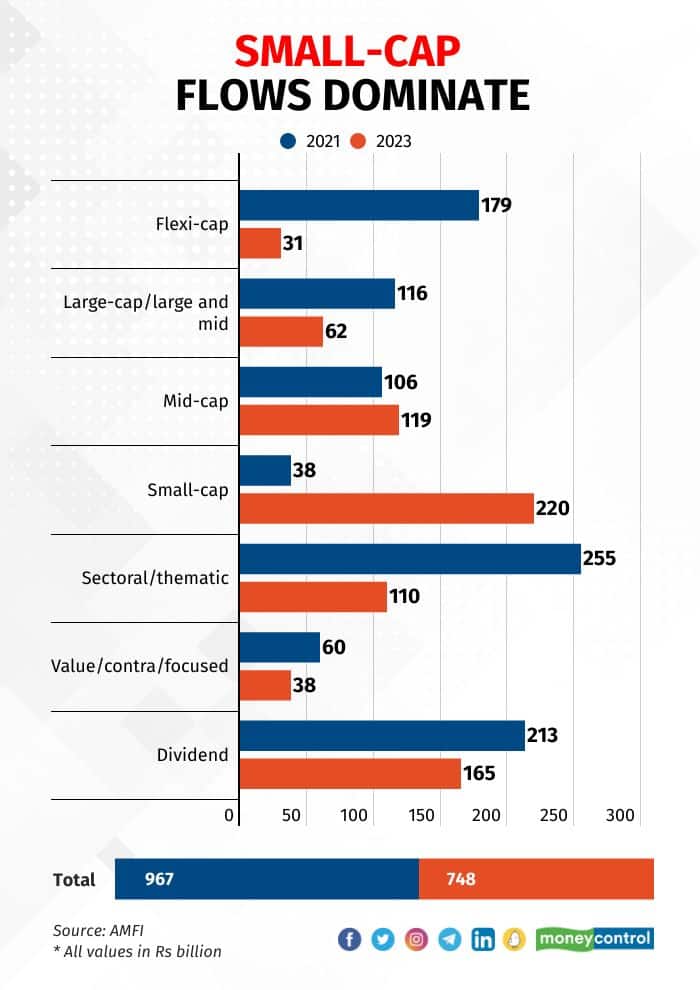 The madcap run that has triggered the mid-cap fall in five charts