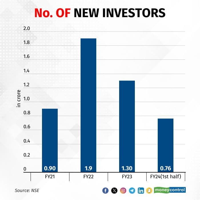 NSE-registered unique investors surpass 8 crore mark