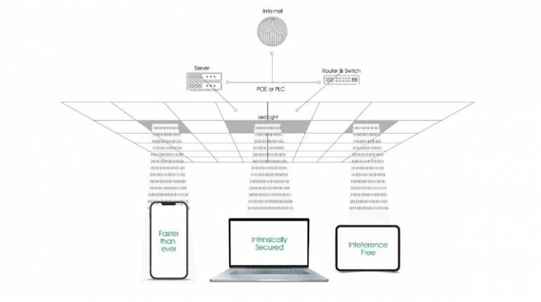 NavTech Introduces 'Nav Ocular': Revolutionary LiFi Device Delivers ...