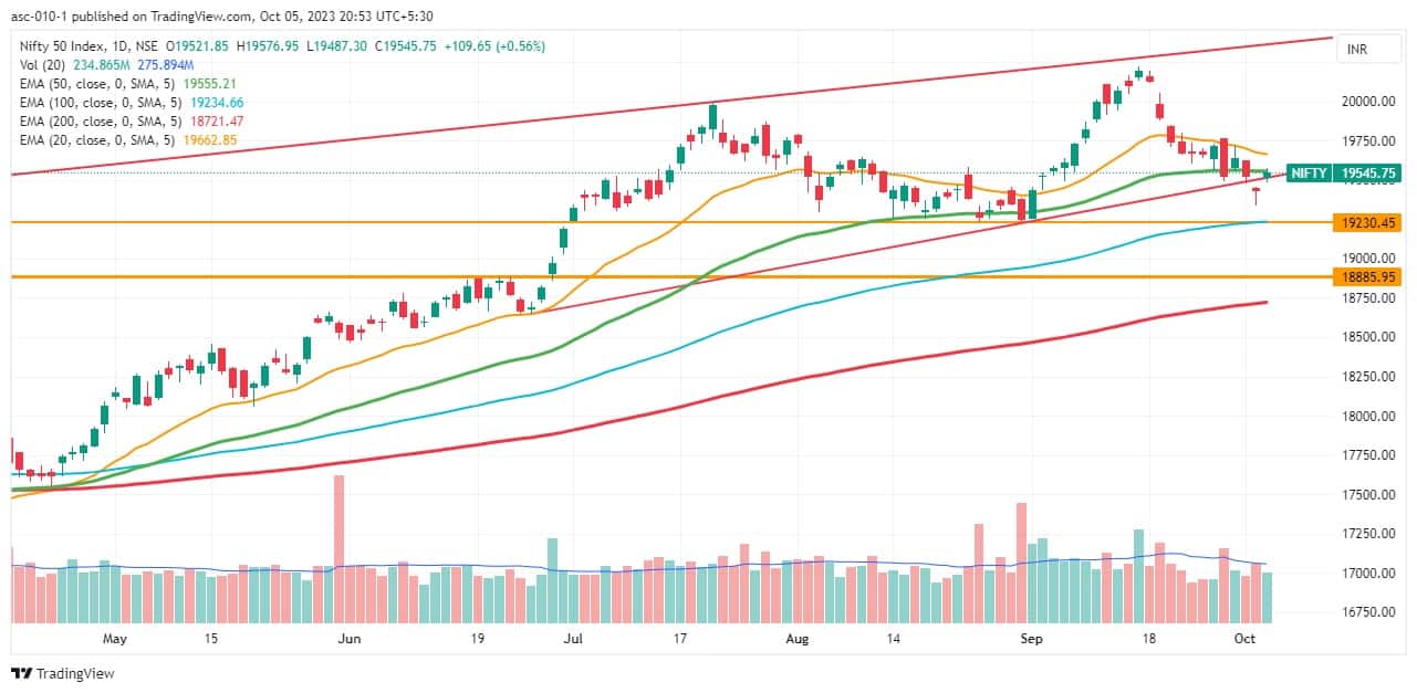 Trade setup for Friday: 15 things to know before opening bell