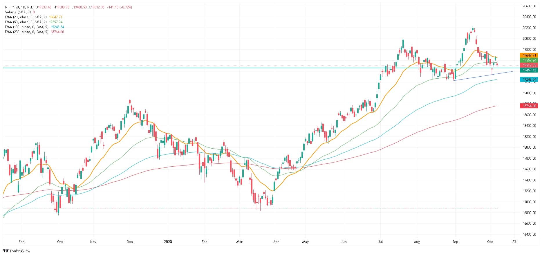 Trade setup for Tuesday: 15 things to know before opening bell