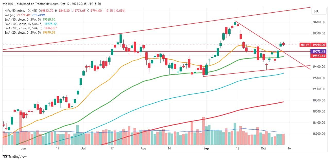 Trade setup for Friday: 15 things to know before opening bell