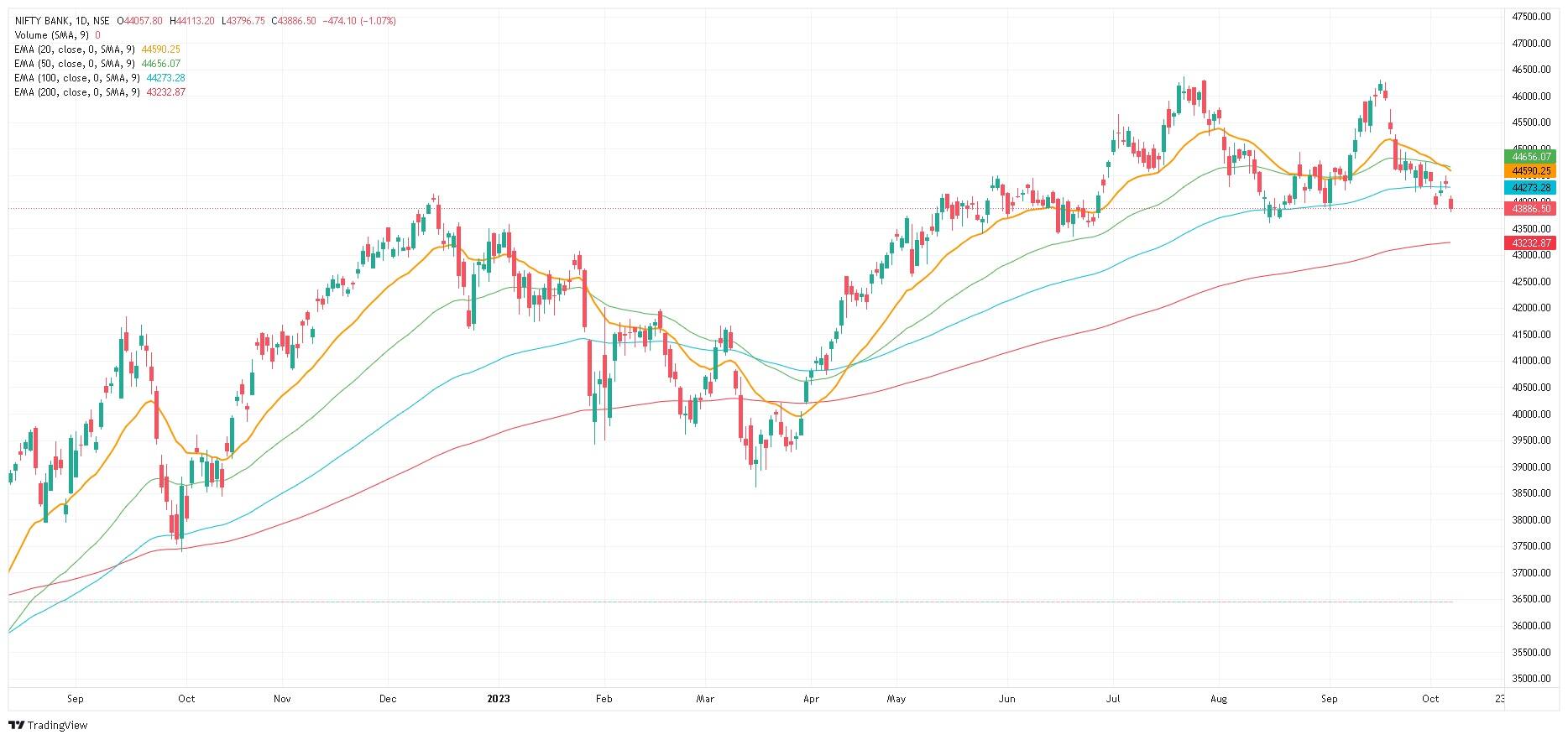 Trade setup for Tuesday: 15 things to know before opening bell