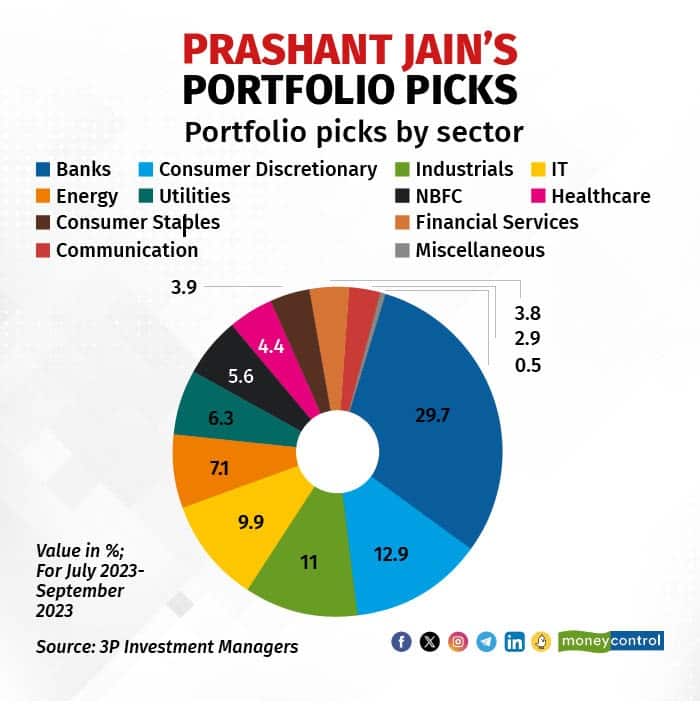 Prashant Jain's stock picks: Portfolio reveals old favourites still top ...