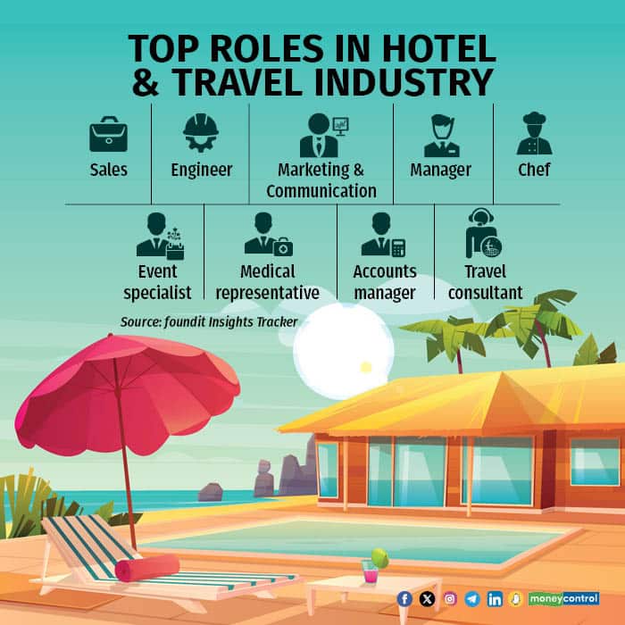 Hotels ramp up hiring as festive period, ICC World Cup, wedding season ...