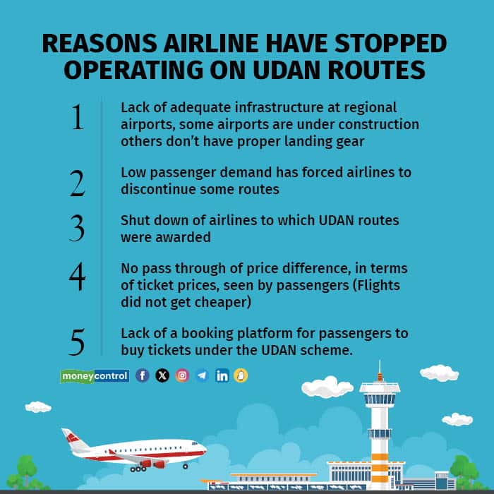 Analysis Seven Years On Rcs Udan Still Faces Same Issues Only 45 6