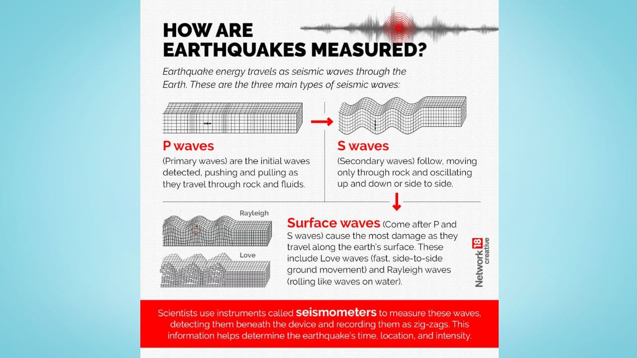 What causes earthquakes and what are its effects
