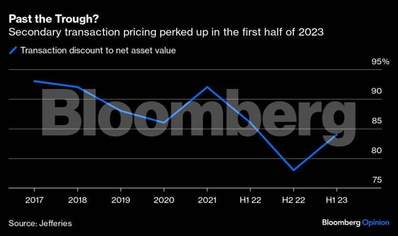Private equity indigestion relief is meant to hurt