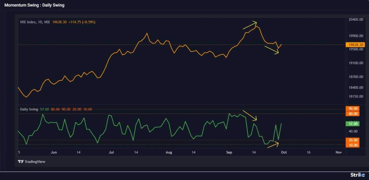 Moneycontrol Pro Market Outlook: Expect a short-covering rally during ...