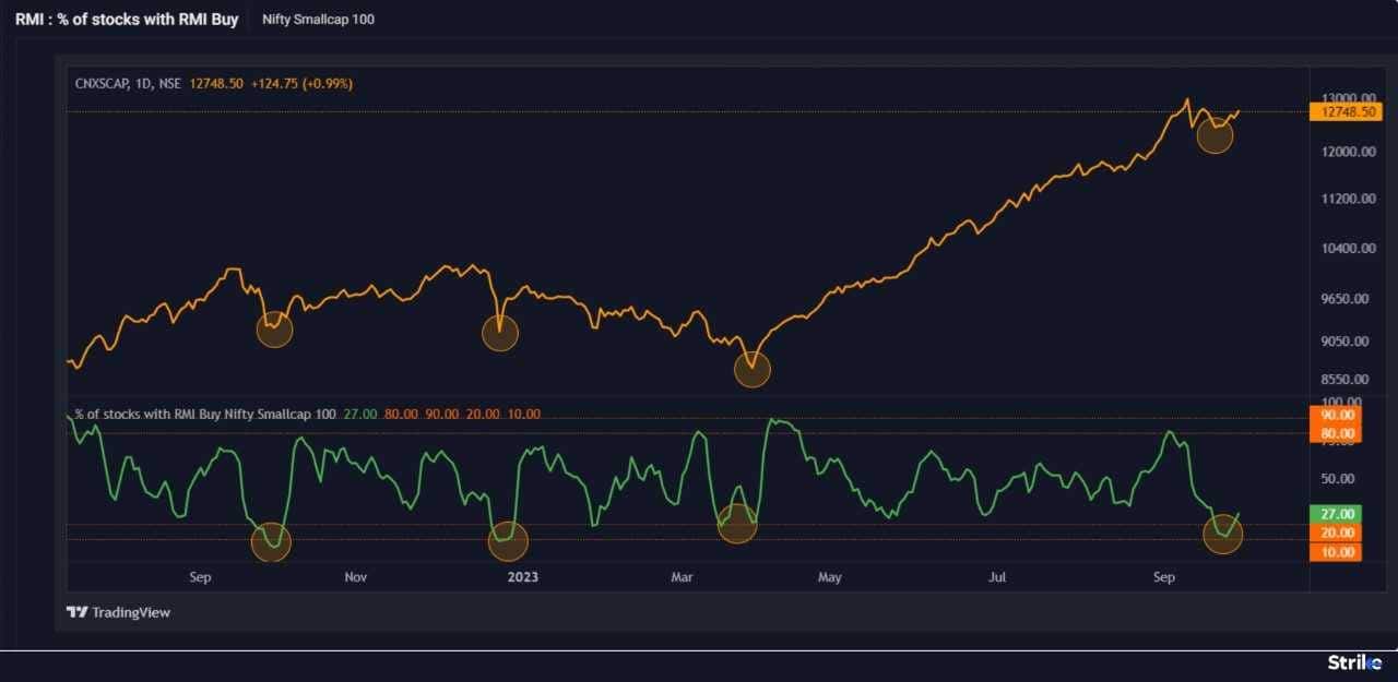 Moneycontrol Pro Market Outlook: Expect a short-covering rally during ...