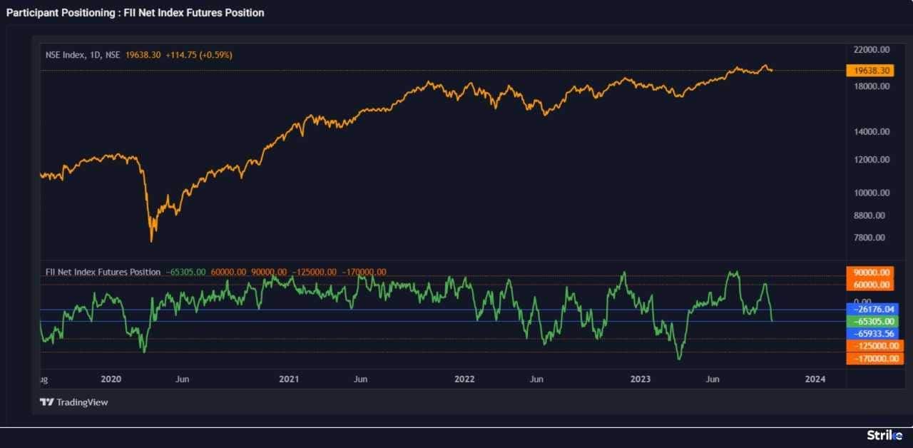 Moneycontrol Pro Market Outlook: Expect a short-covering rally during ...