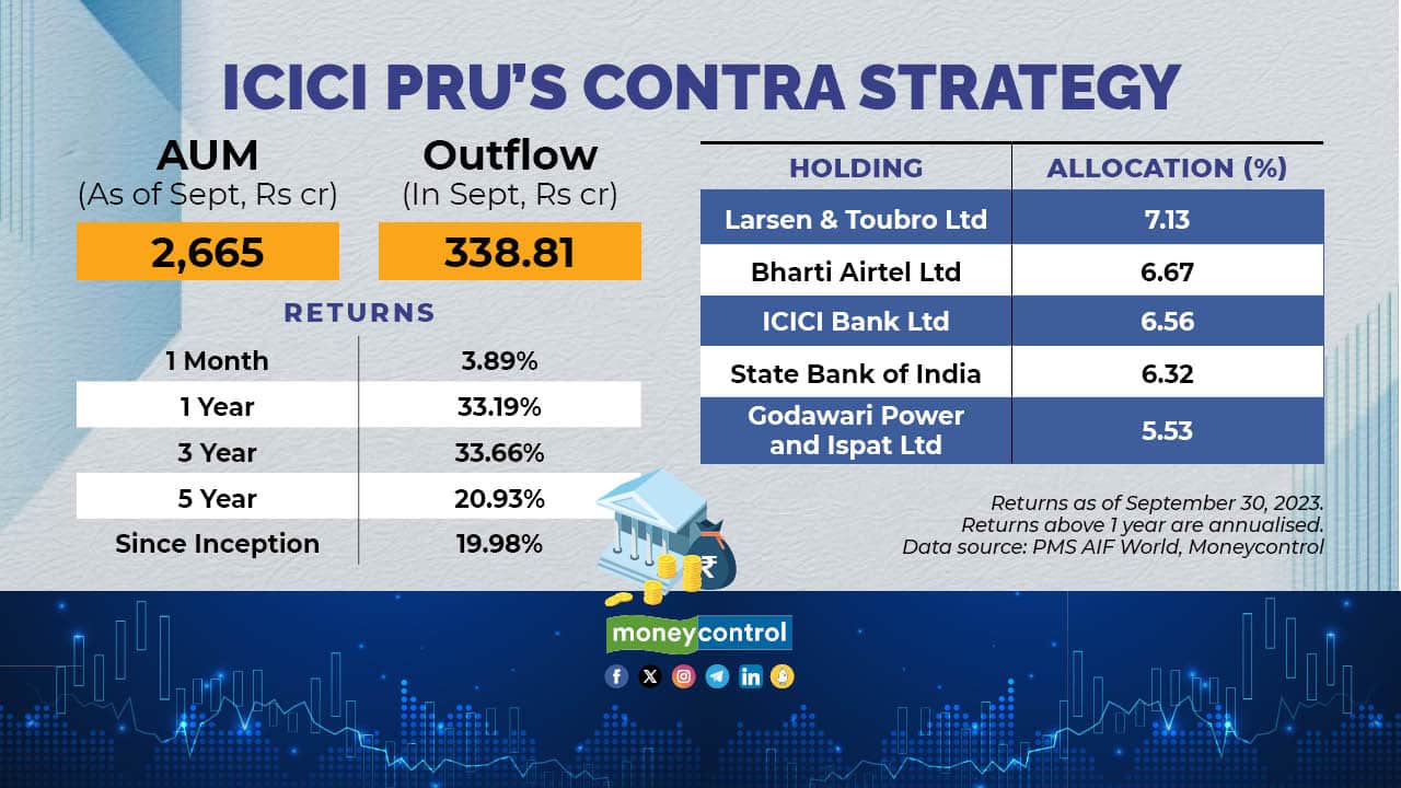 MC PMS Flow Tracker: Here are the funds that saw biggest inflows in ...