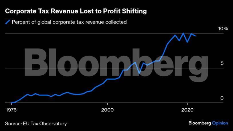 The tide is turning in the global tax evasion fight