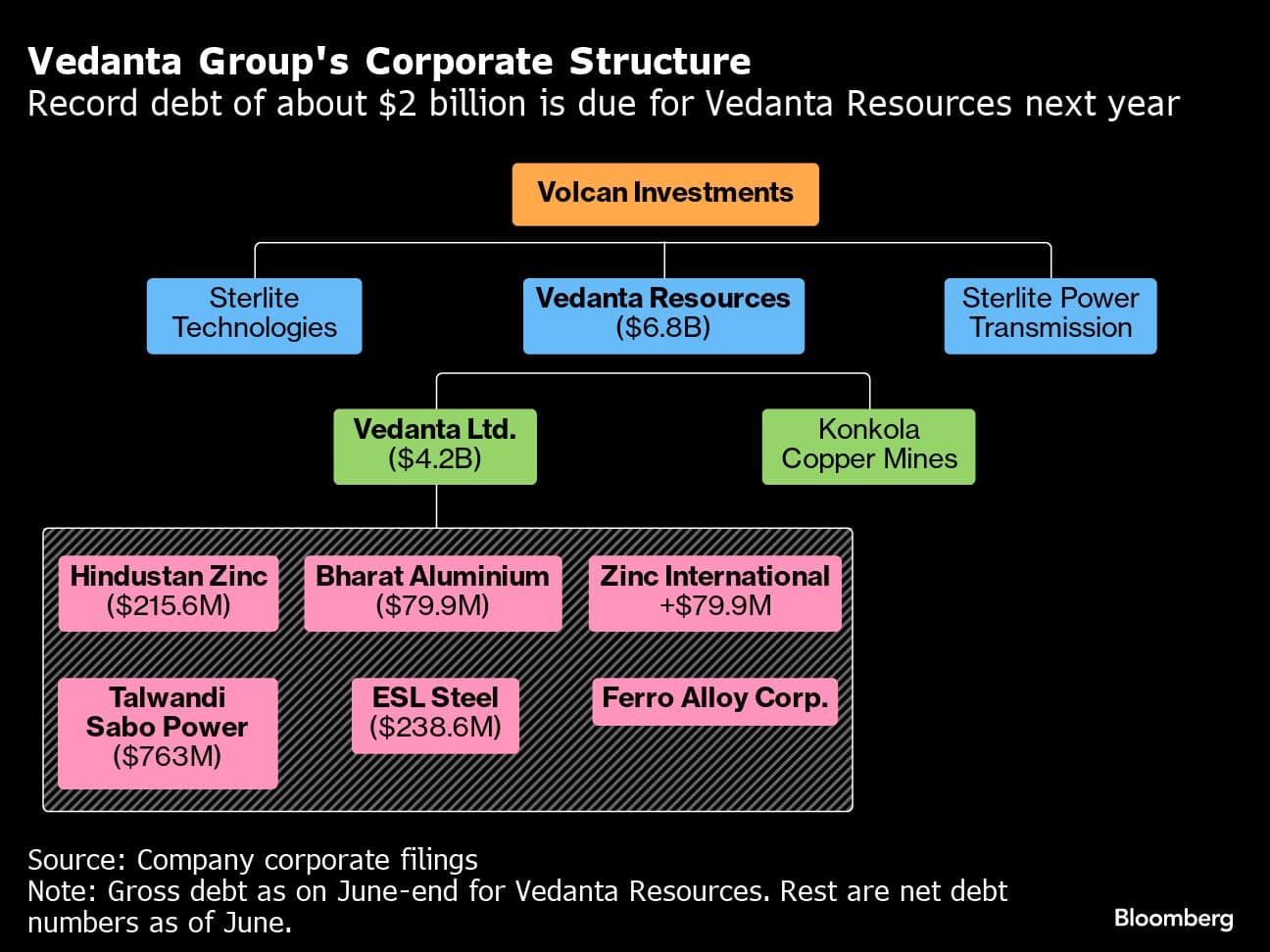 Vedanta is working with JPMorgan to advise on business overhaul