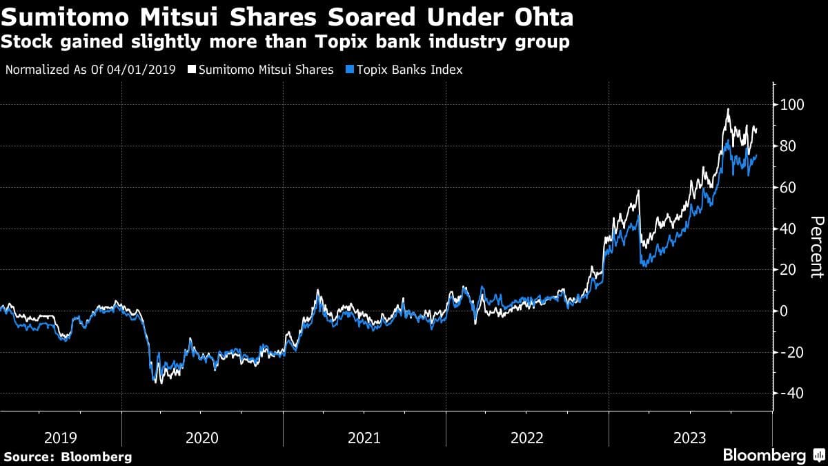 Sumitomo Mitsui CEO Jun Ohta, who pushed Asia growth, dies at 65